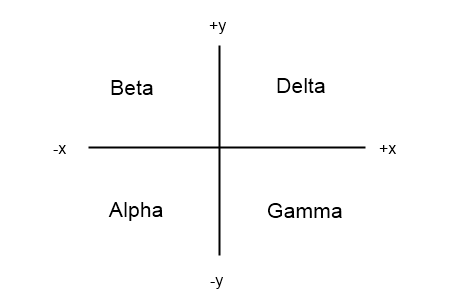 Map sectors | MechHero Wiki | Fandom