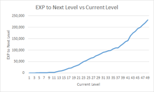 Experience Table | MechQuest Wiki | Fandom