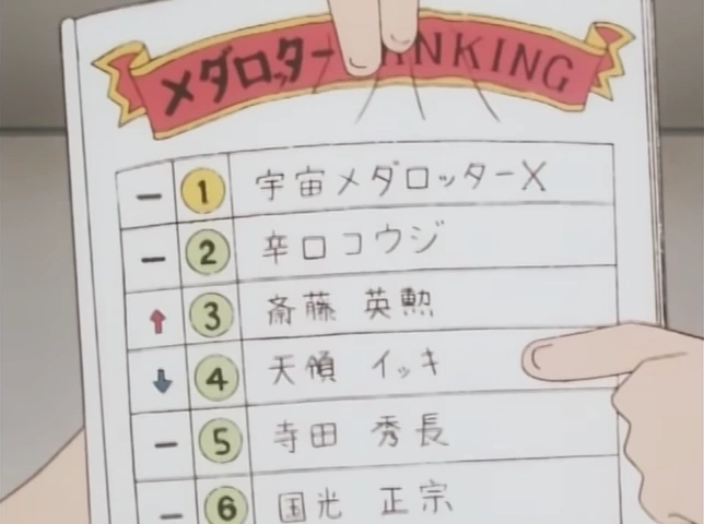 Robattle Rankings | Medabots Wiki | Fandom