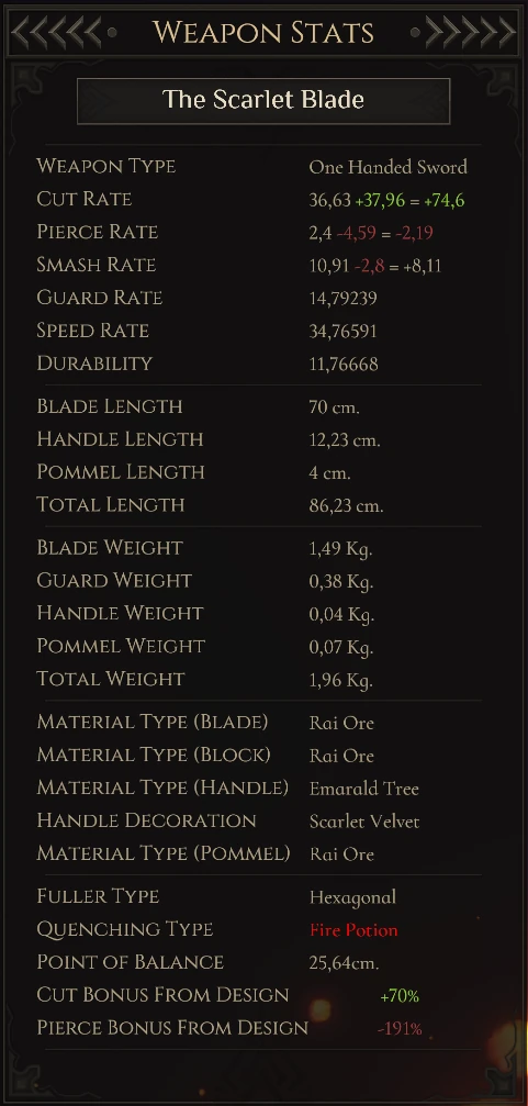 medieval blacksmith armor stats