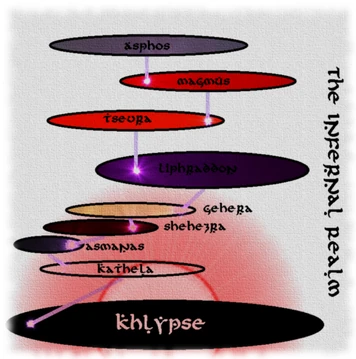 Infernal Realm | Medieval Universes Wiki | Fandom