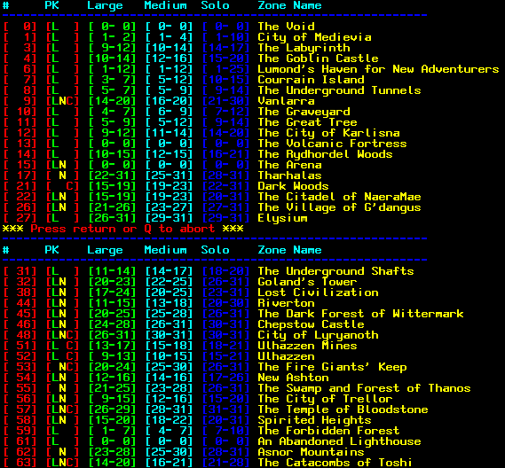 Zones | Medievia Wiki | Fandom