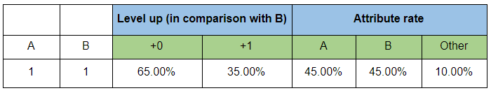 Fusion Formula | Meeb Master Wiki | Fandom