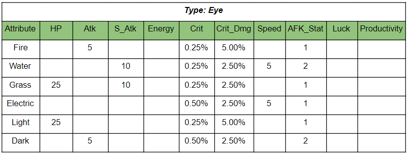 Eye | Meeb Master Wiki | Fandom