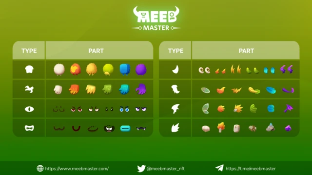 Body Parts | Meeb Master Wiki | Fandom