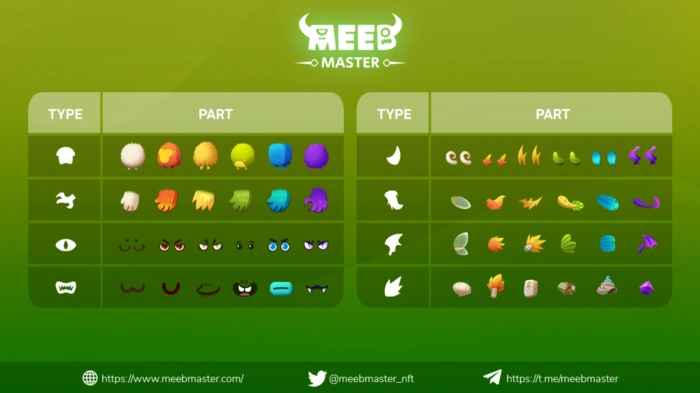 Body Parts | Meeb Master Wiki | Fandom