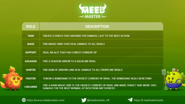 Skills | Meeb Master Wiki | Fandom