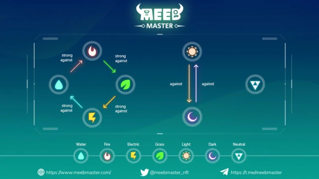 Attribute | Meeb Master Wiki | Fandom