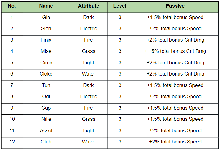 Tail | Meeb Master Wiki | Fandom