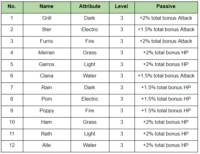 Hair | Meeb Master Wiki | Fandom