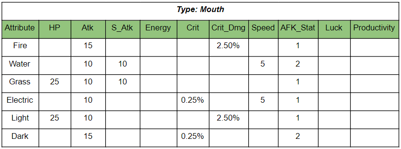 Mouth | Meeb Master Wiki | Fandom