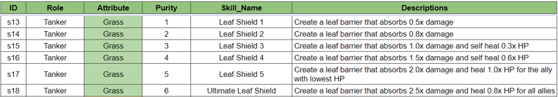 Skill List | Meeb Master Wiki | Fandom