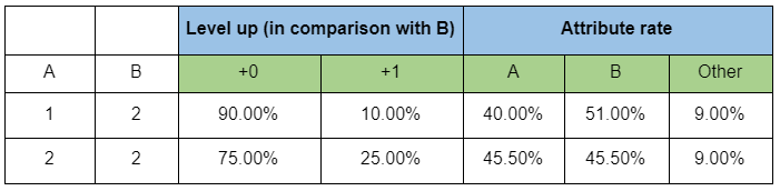 Fusion Formula | Meeb Master Wiki | Fandom