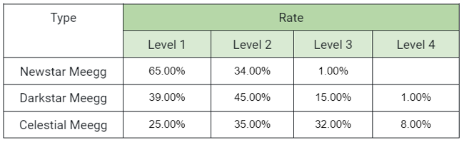 NFT Farming | Meeb Master Wiki | Fandom