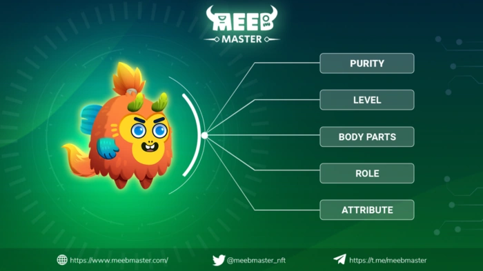 Meeb Master Navigation 1: Basic Elements | Meeb Master Wiki | Fandom