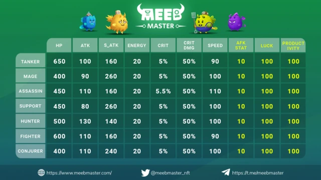 Roles | Meeb Master Wiki | Fandom