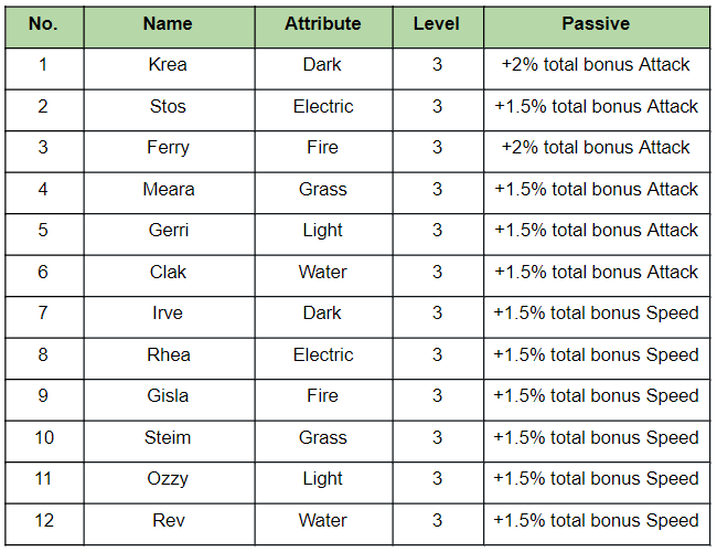 Mouth | Meeb Master Wiki | Fandom