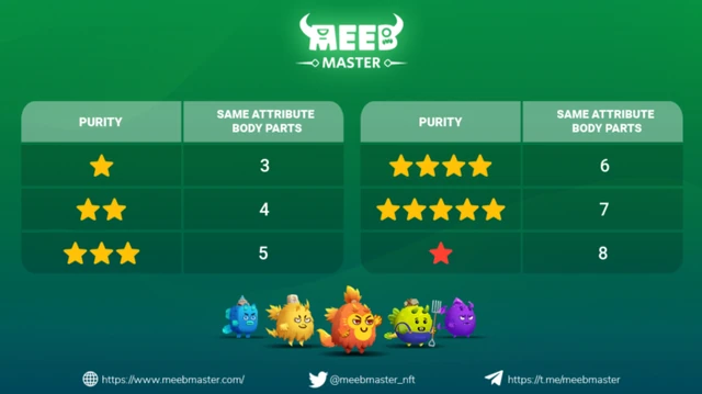 Attribute | Meeb Master Wiki | Fandom