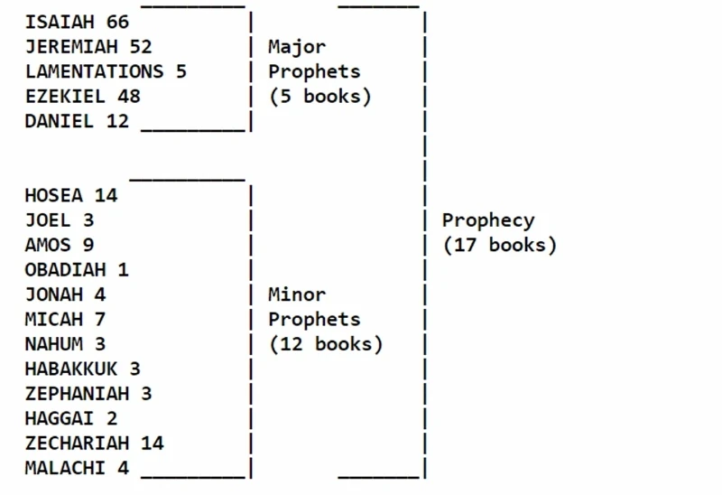 The Layout of Bible Books | MeekSpaceNG Wiki | Fandom