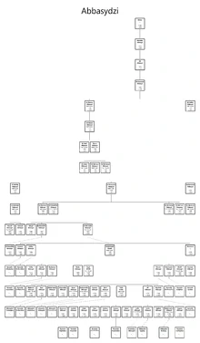 Abbasids | Megakampania Wiki | Fandom