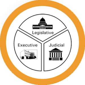 Branches of Government | Megalith Wiki | Fandom
