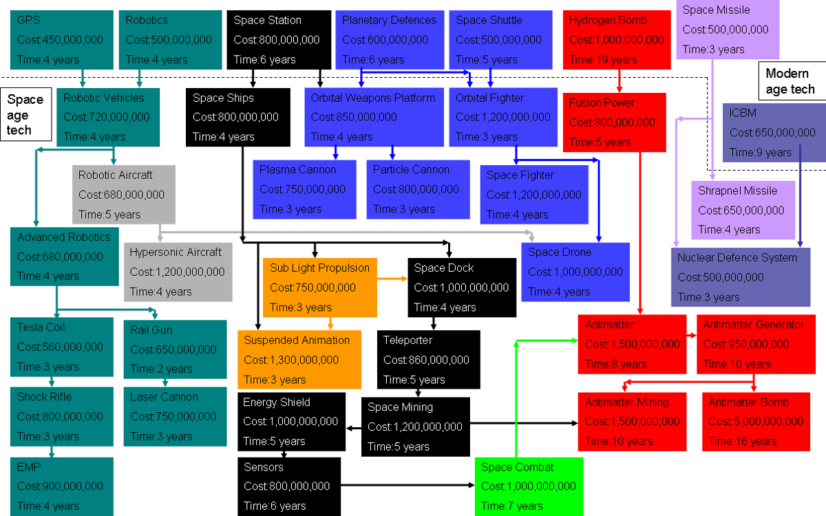 Space Age | Megalopedia Wiki | Fandom
