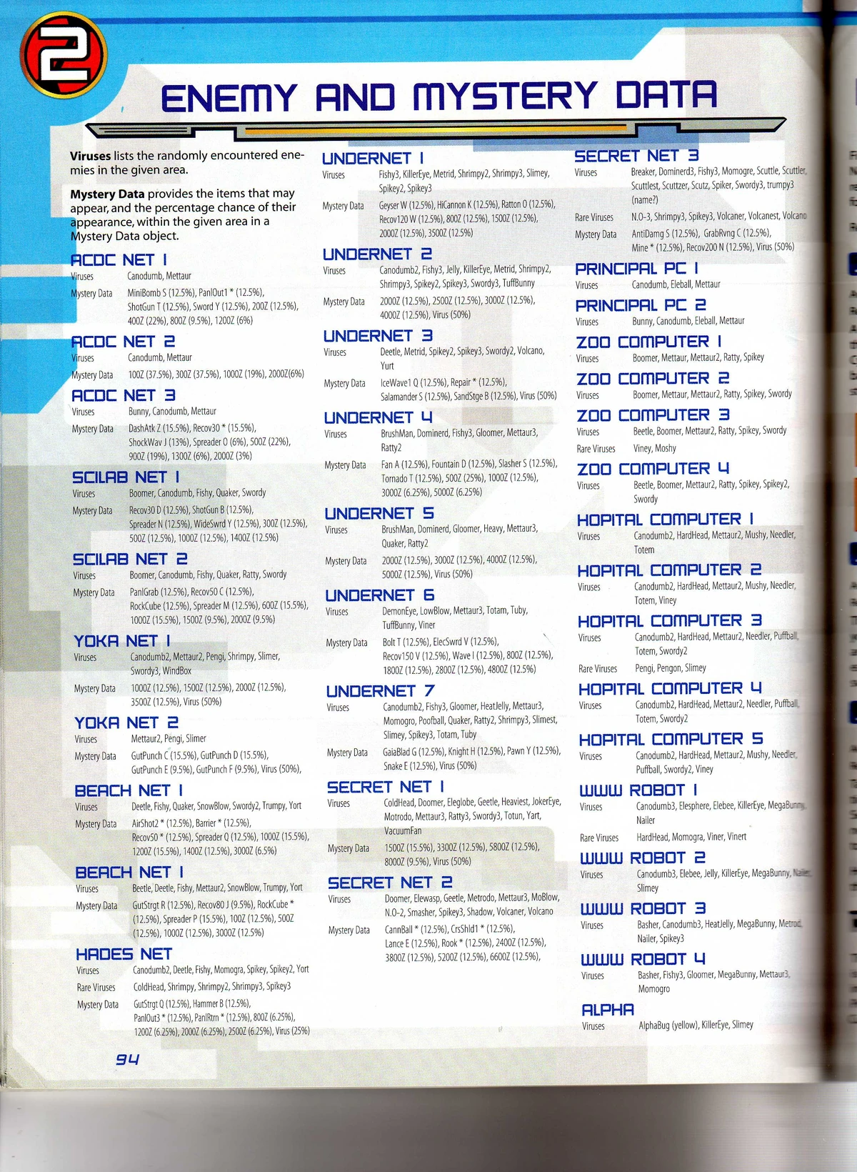 Category:Mega Man Battle Network series enemies | MMKB | Fandom