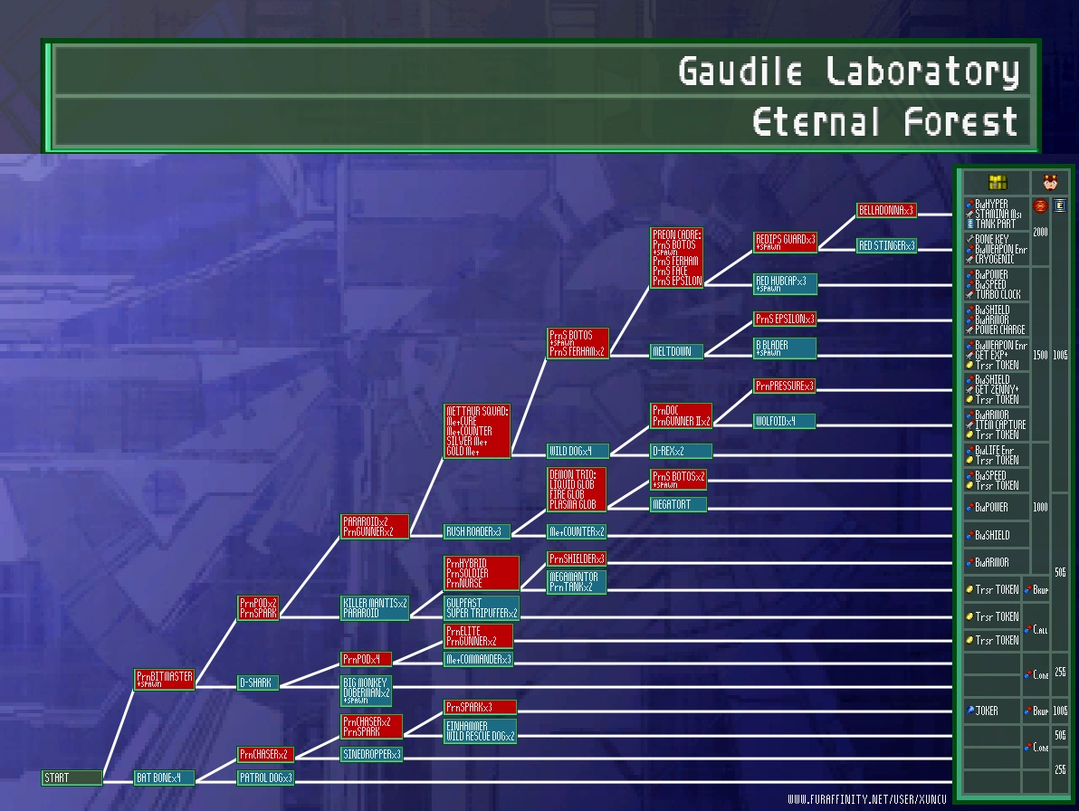 Eternal Forest | MMKB | Fandom