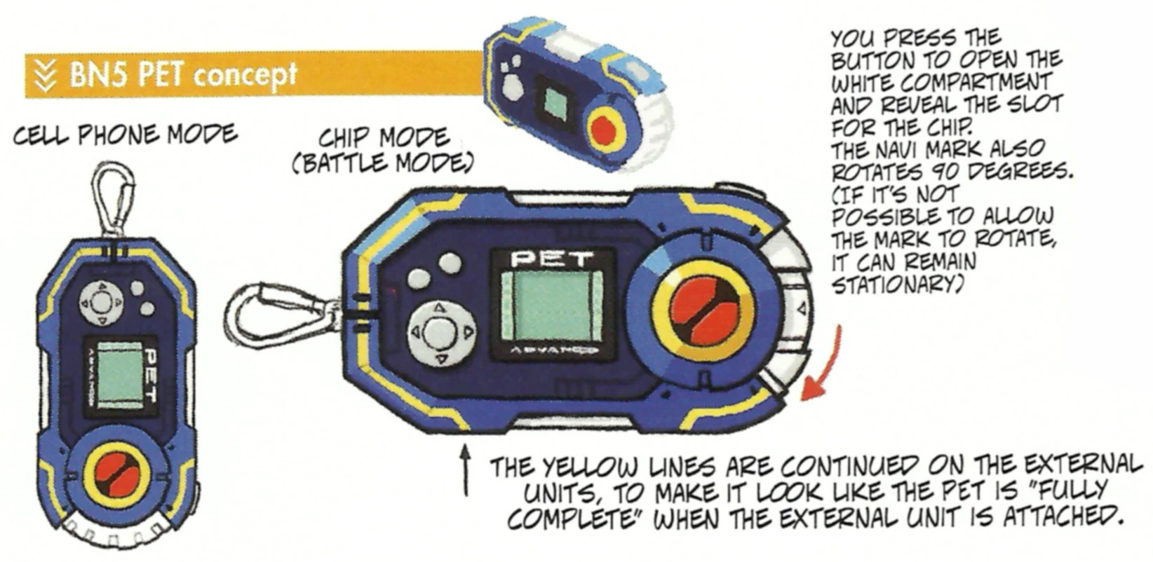 Progress PET | MMKB | Fandom