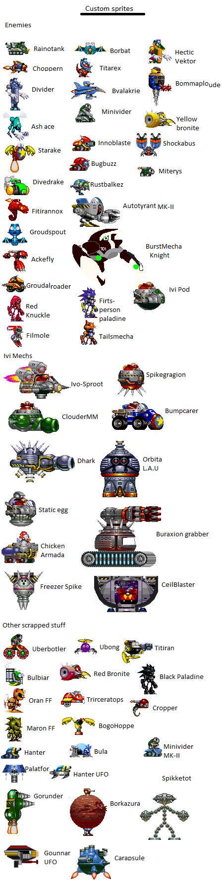 User Blogdr Ivo Robotnikbcs Mega Man Fanon Wiki Fandom