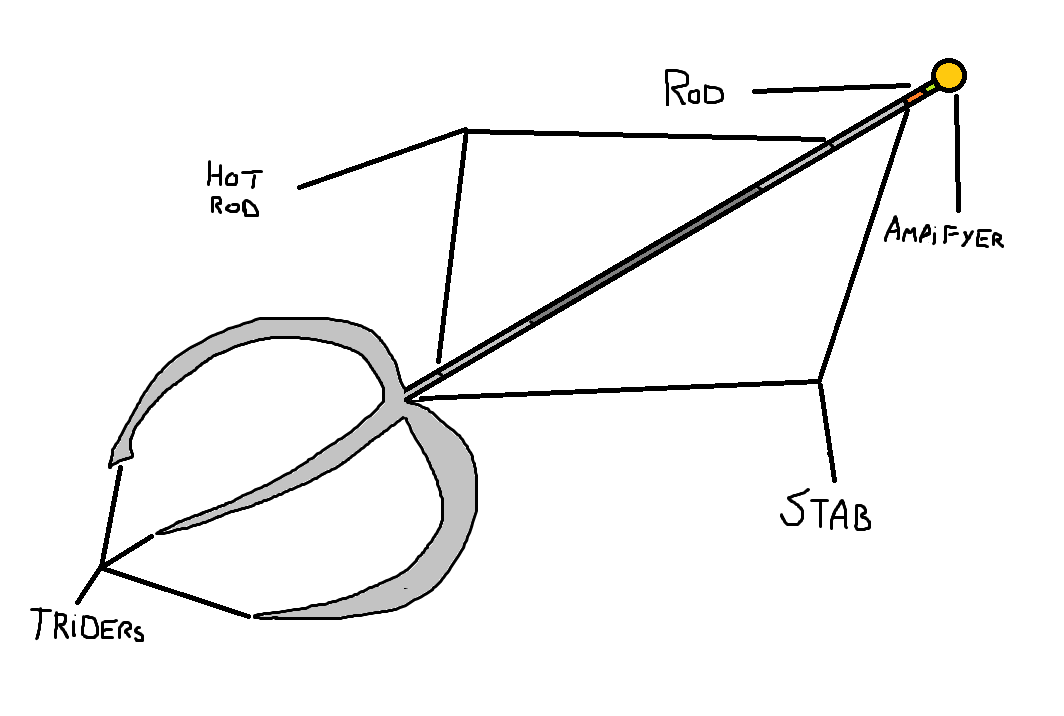 Trident | Mega Man Fanon Wiki | Fandom