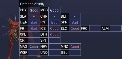 Garm | Shin Megami Tensei Online | Fandom