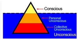 Jungian psychology in the Persona series | Megami Tensei Wiki | Fandom