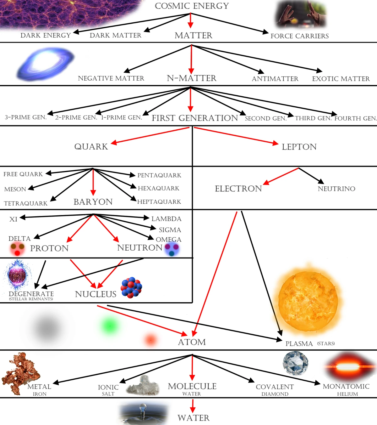 Matter | Megatech Wiki | Fandom