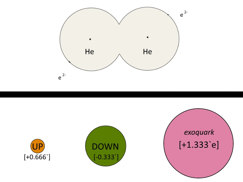 Ergism | Megatech Wiki | Fandom