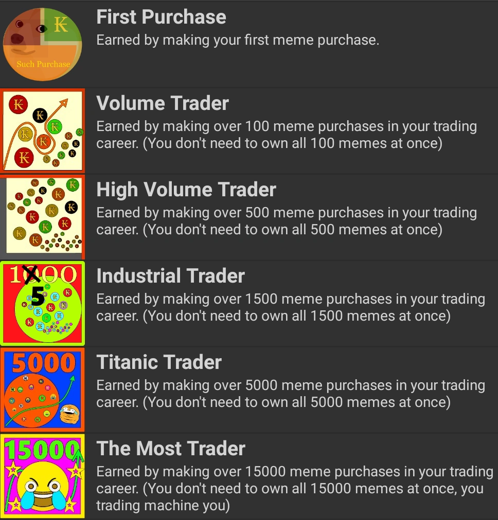 Volume Trade Badges Guide (Most Trader) | Meme Exchange Wiki | Fandom