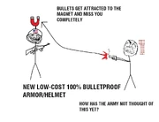 Troll Science | Memespedia | Fandom