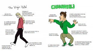 The Virgin Normie Meme vs. The Chad | Memespedia | Fandom