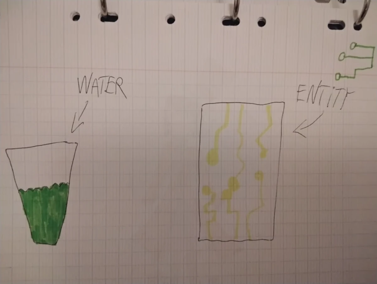 Entity 20 - Technological Water | Memorial concentral Wiki | Fandom