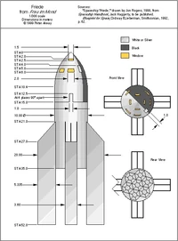 Rocketship Friede | Memory Foxtrot Wiki | Fandom