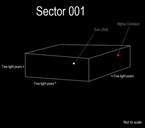 Sector 001 | Memory Gamma | Fandom