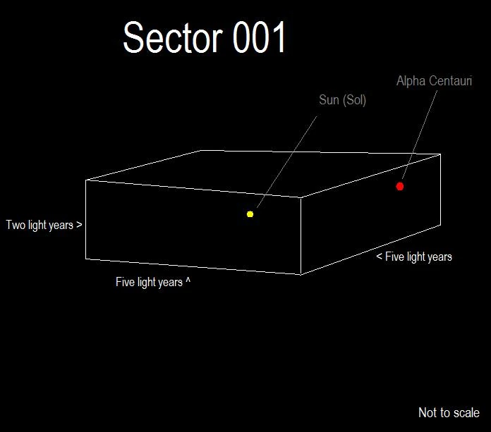 Sector 001 | Memory Gamma | Fandom