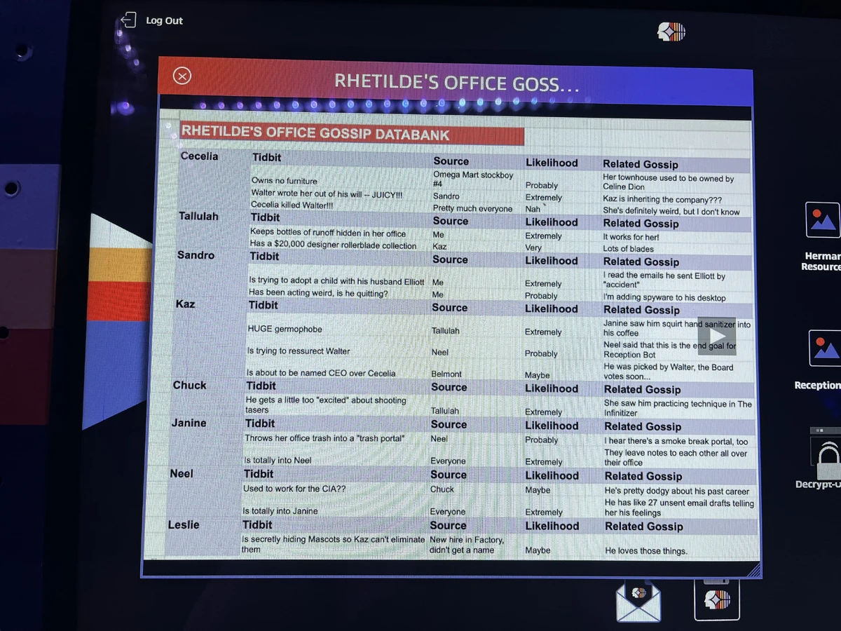 Rhetilde's Office Gossip Databank | Meow Wolf Wiki | Fandom