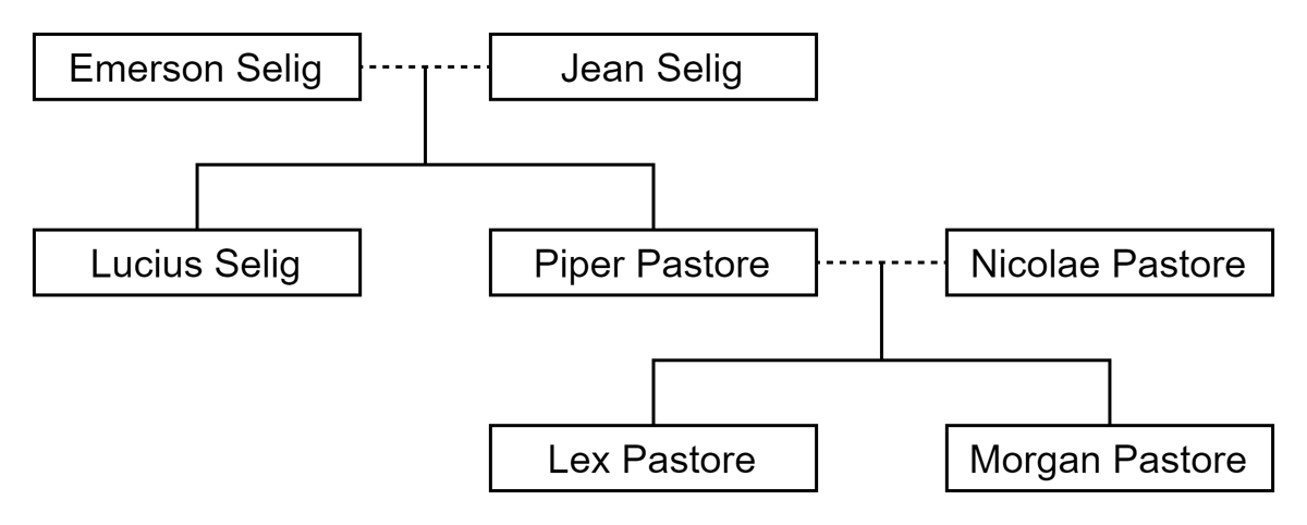 Selig-Pastore family | Meow Wolf Wiki | Fandom