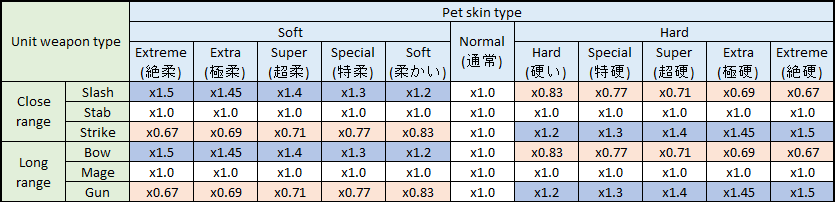 Unit | Merc Storia English Wiki | Fandom