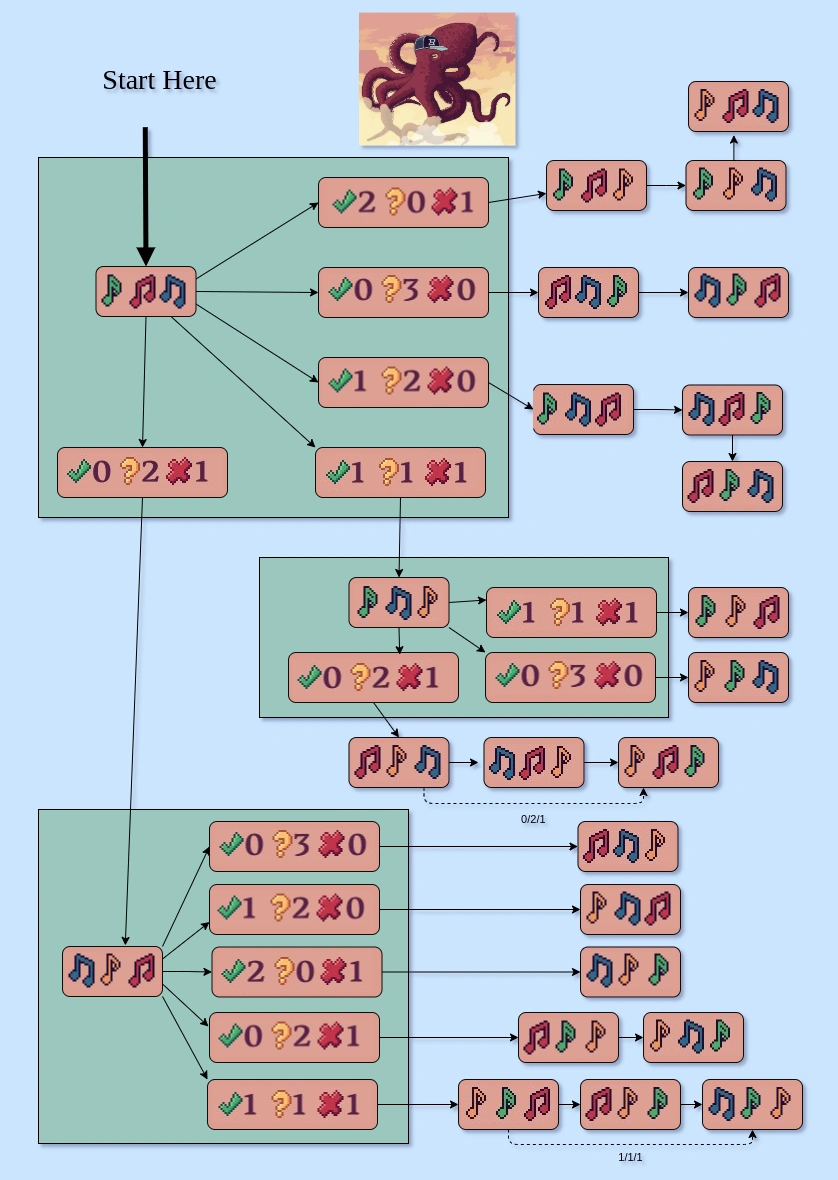 Octo MC | Merchant of the Skies Wiki | Fandom