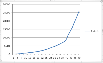 Heroes | Merchant RPG Wiki | Fandom