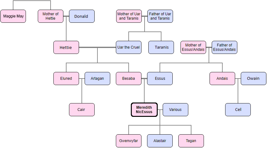 Maggie May | Meredith Gentry Wiki | Fandom