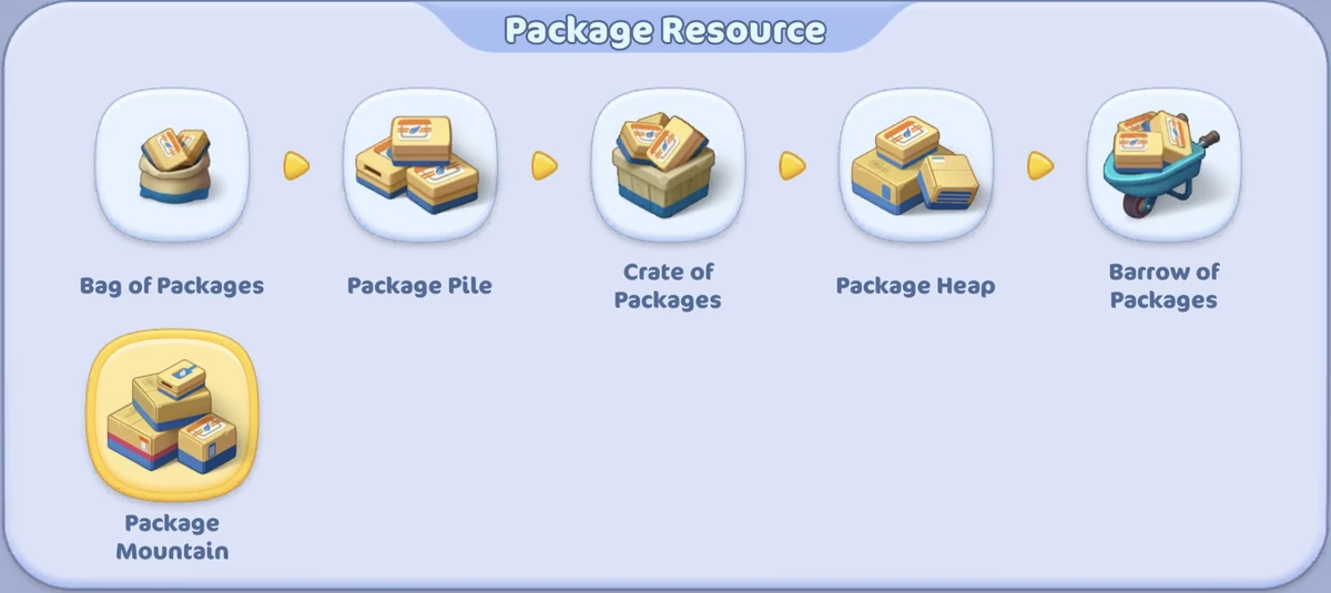 Resources | Merge County Wiki | Fandom