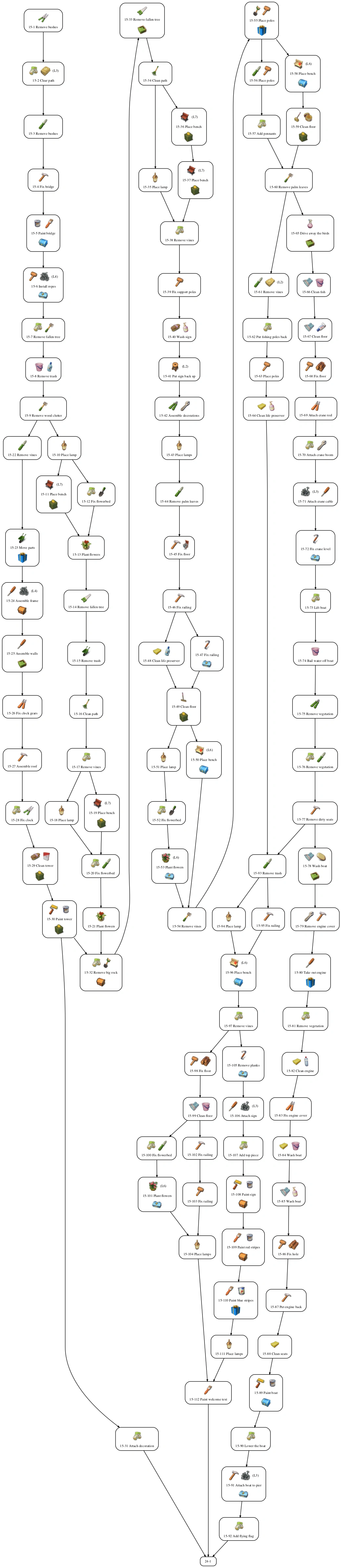 Pier | Merge Mansion Wiki | Fandom